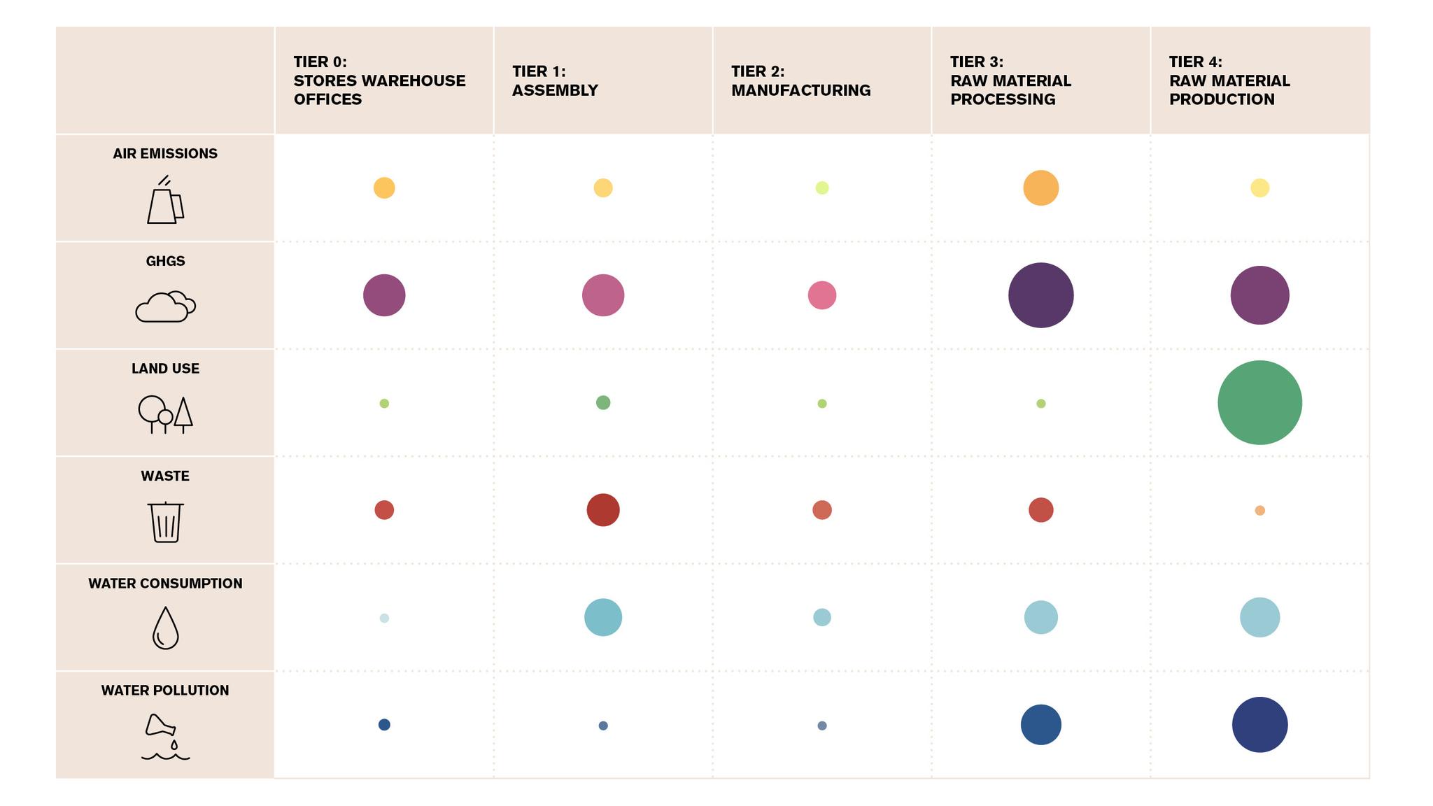 Environmental P&L report: commitments and results | Kering